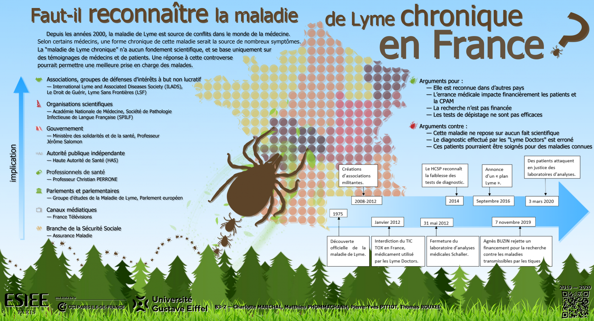 Faut-il reconnaître la maladie de Lyme chronique en France ? - Les ...