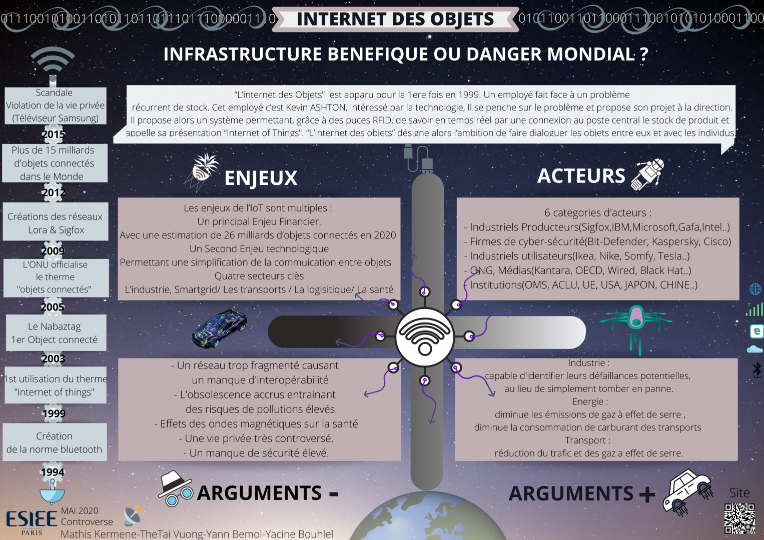 L'anonymat sur internet : faut-il le supprimer ? - Les posters de l ...