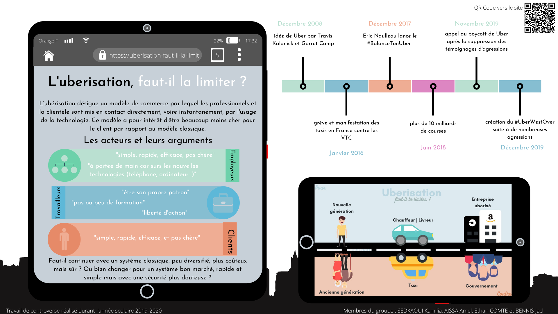 Uberisation, faut-il la limiter ? - Les posters de l’édition 2019-2020 ...