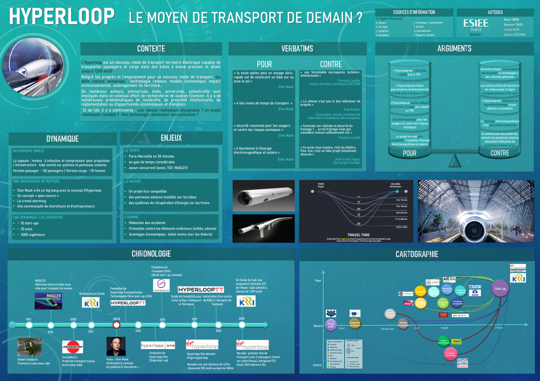 HYPERLOOP : le moyen de transport de demain ? - Les posters de l ...