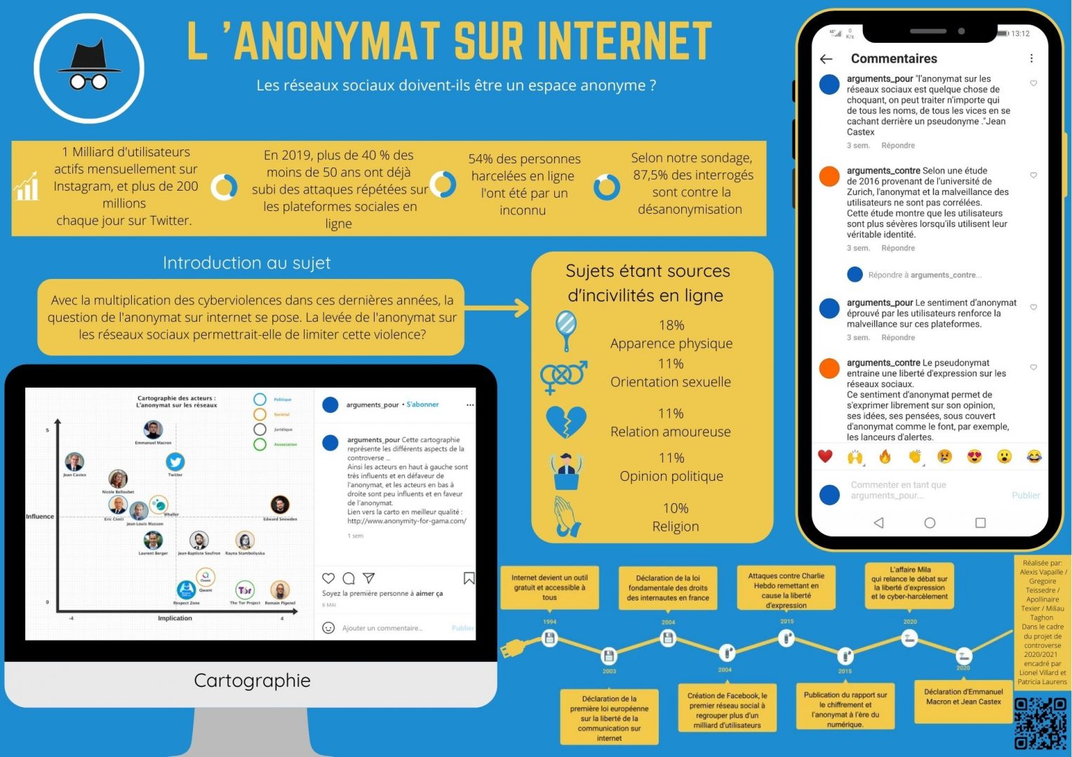 L'anonymat sur Internet - Les posters de l’édition 2020-2021 archive ...